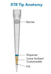 Disposable Pipette Extraction