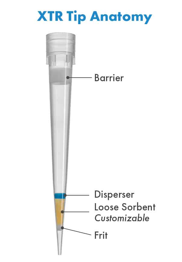 Disposable Pipette Extraction