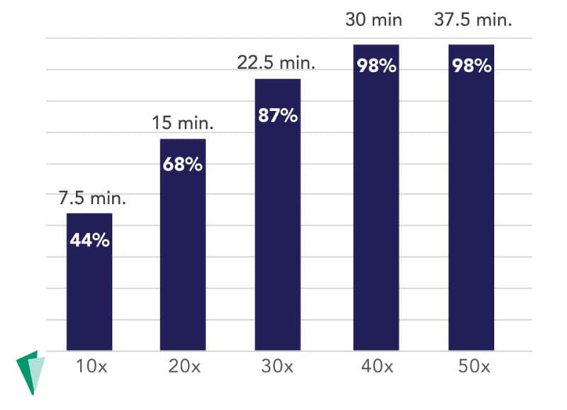 INTip Solid Phase Reversible Immobilization